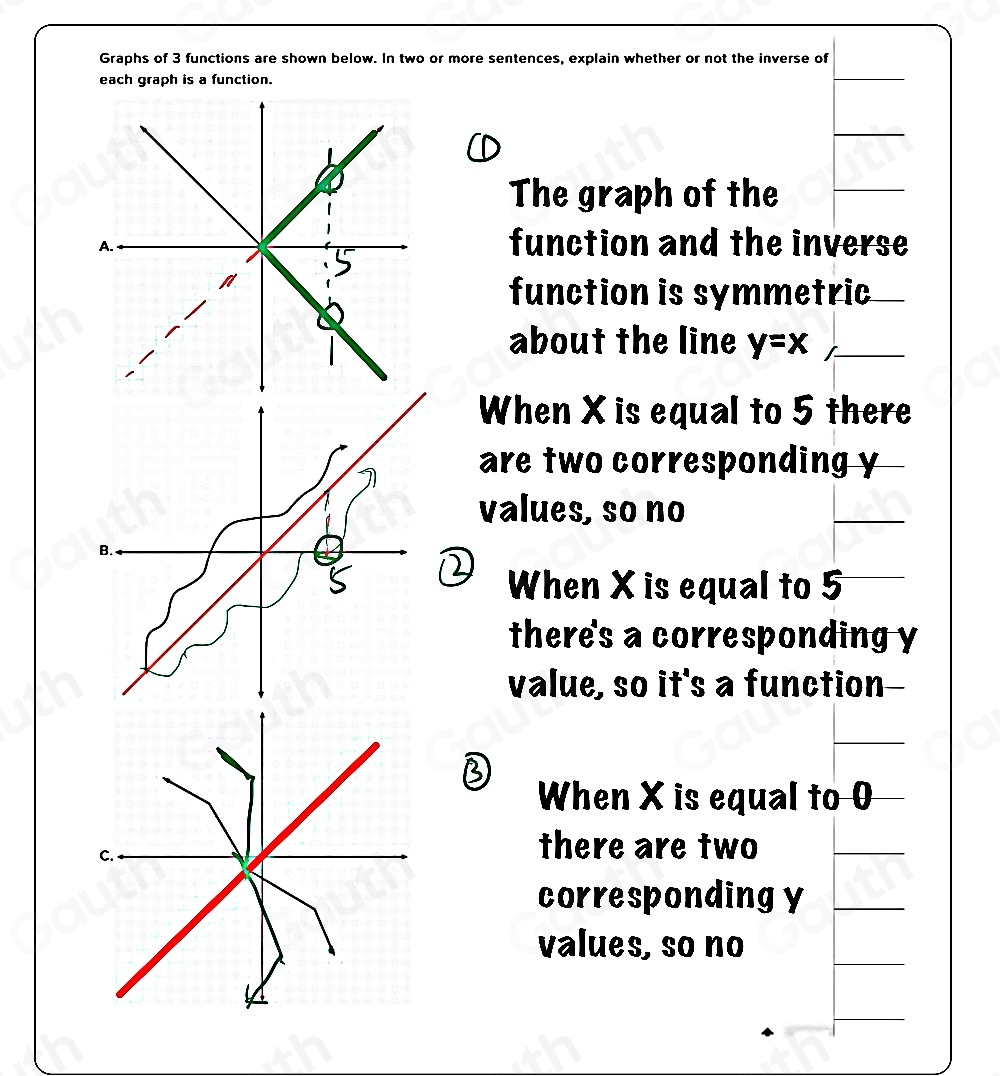 Solved: Graphs of 3 functions are shown below. In two or more sentences, explain whether or not ...