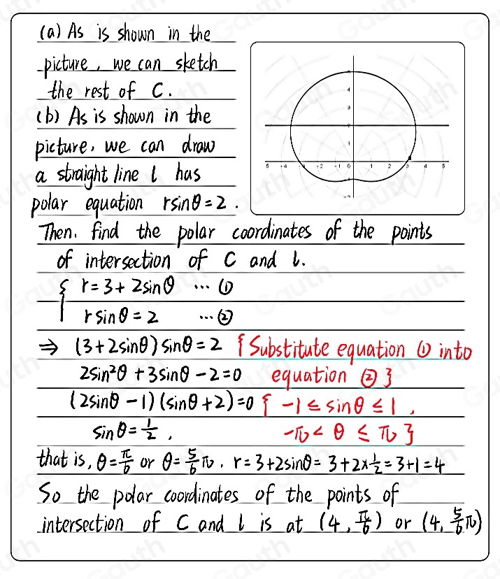 Solved: he curve C has polar equation r=3+2sin θ , for -π (a) The diagram show part of C. Sketch ...
