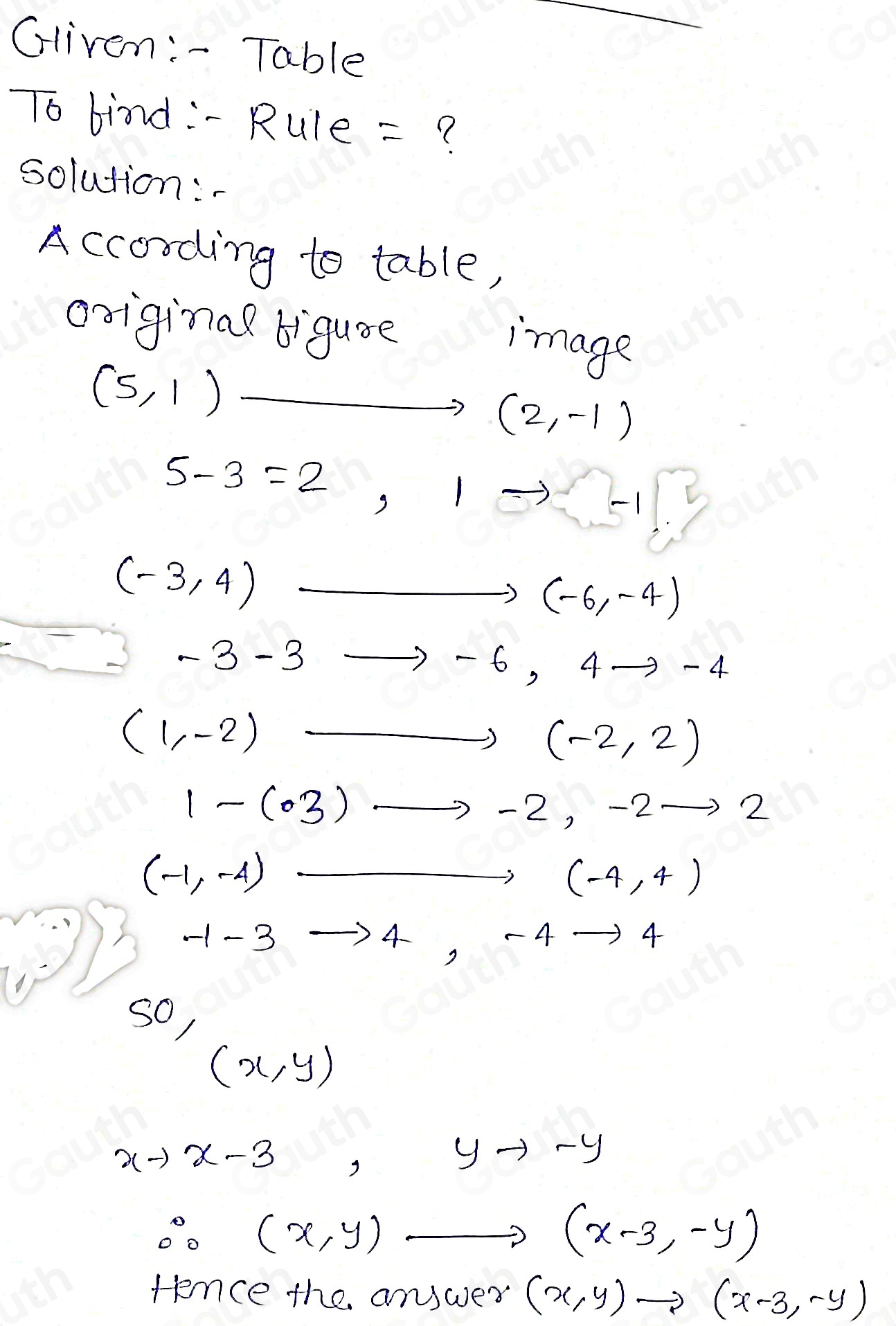 Solved: Write a rule that describes this transformation. Type the ...
