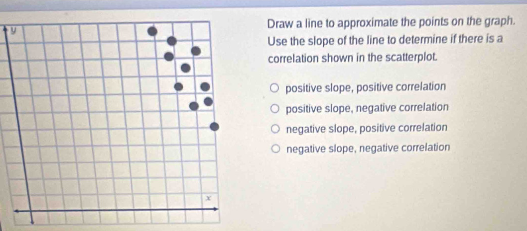 Solved: Draw a line to approximate the points on the graph. Use the ...