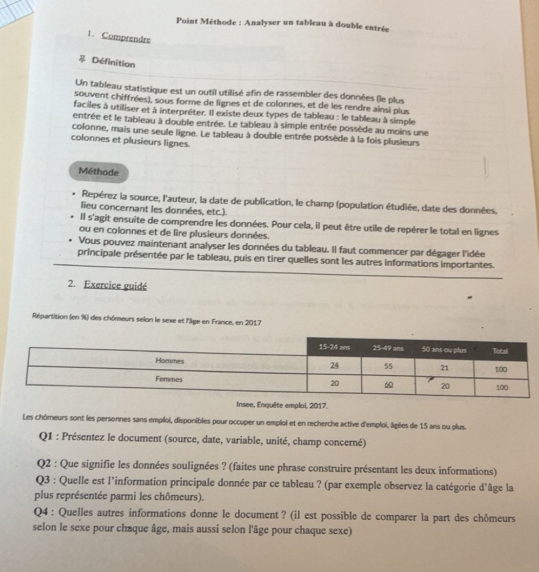 Résolu :Point Méthode : Analyser un tableau à double entrée 1 ...