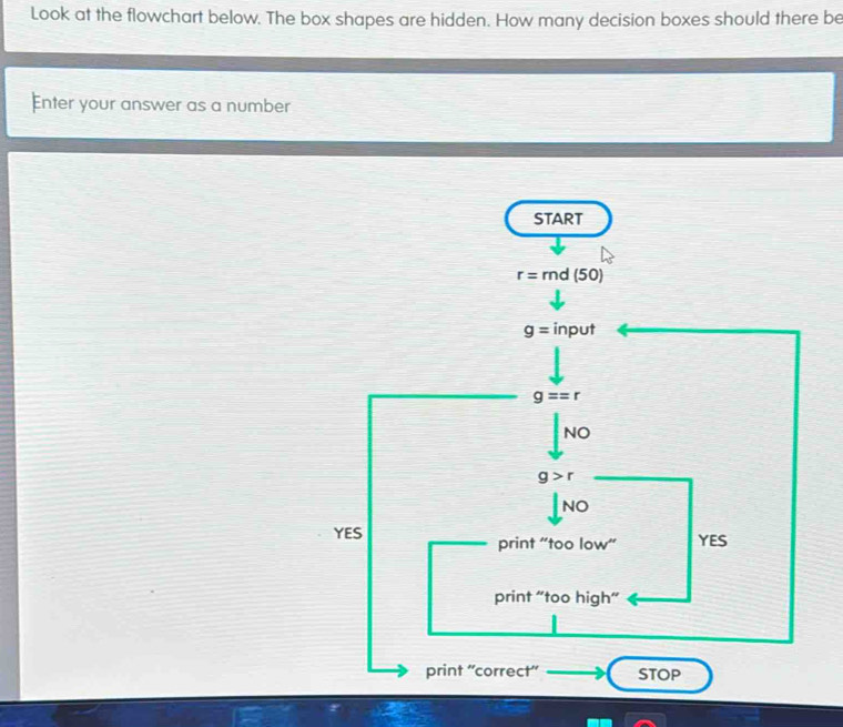 Solved: Look at the flowchart below. The box shapes are hidden. How ...