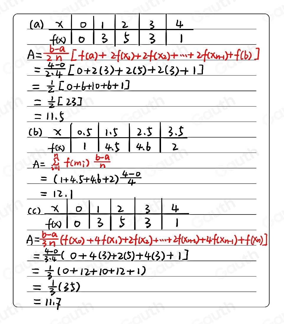 Solved: Estimate the area under the graph in the figure by using the ...