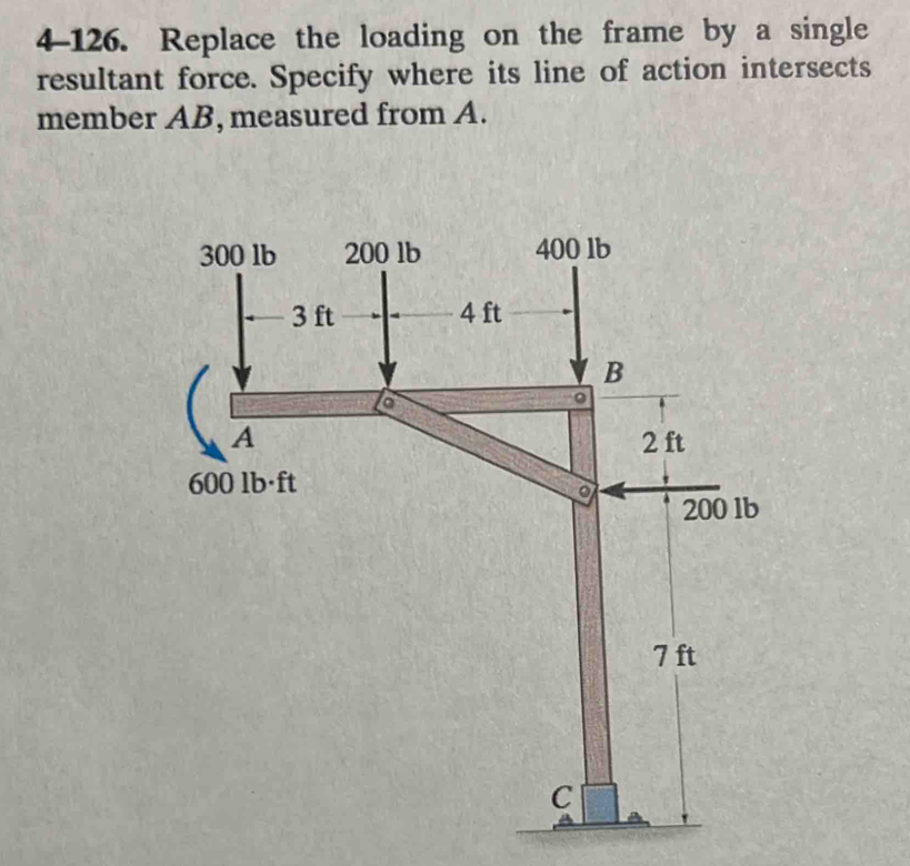 Solved: 4-126. Replace the loading on the frame by a single resultant force. Specify where its ...