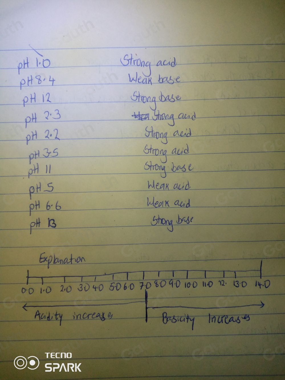 Solved: classify the pH as strong acid , weak acid, strong base, weak ...