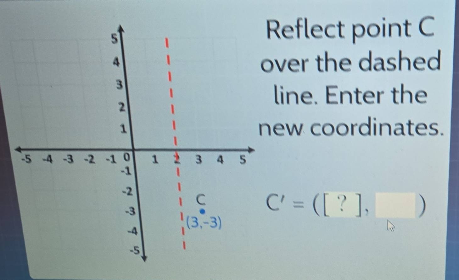 Solved: Reflect point C 4 over the dashed 3 2 line. Enter the 1 new ...