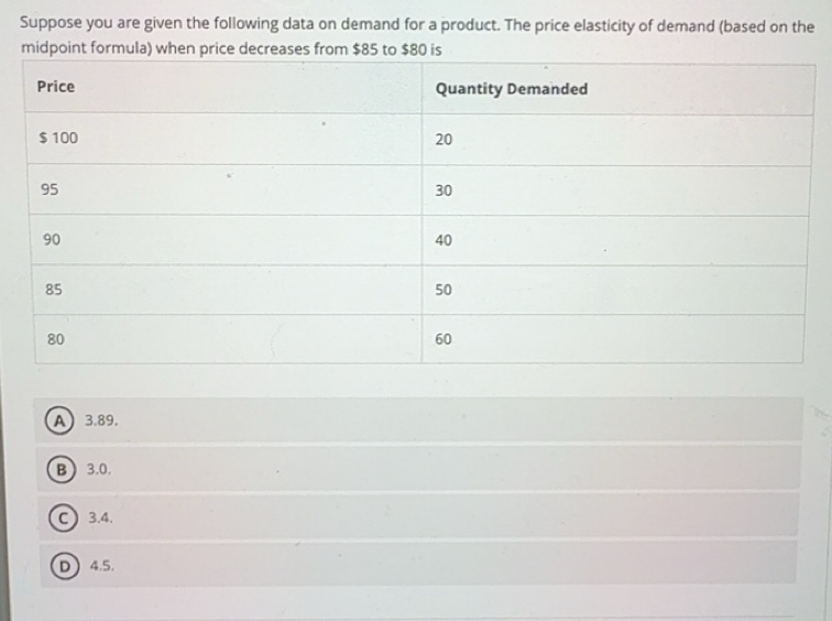 Solved: Suppose you are given the following data on demand for a ...