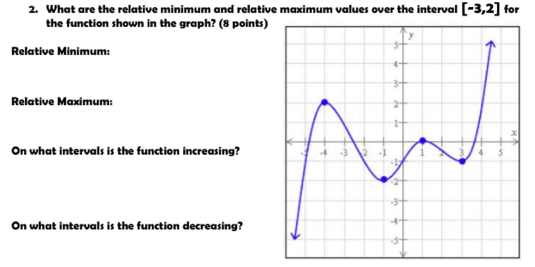 What are the relative minimum and relative maximum values over the ...