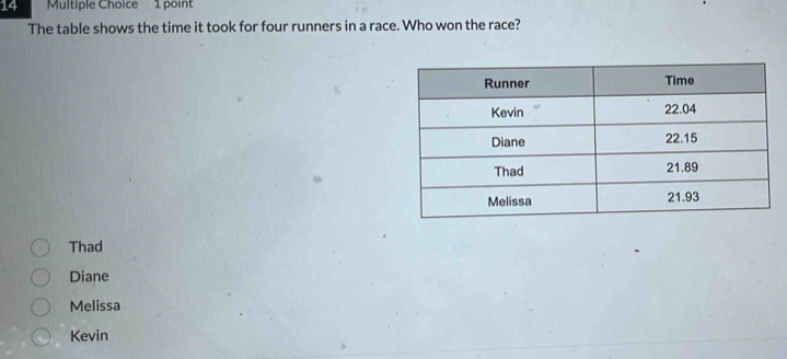 Solved: The table shows the time it took for four runners in a race ...