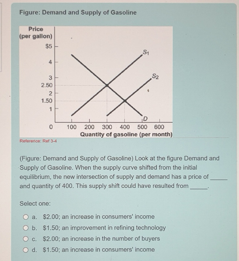 Solved: Figure: Demand and Supply of Gasoline Reference: Ref 3-4 ...