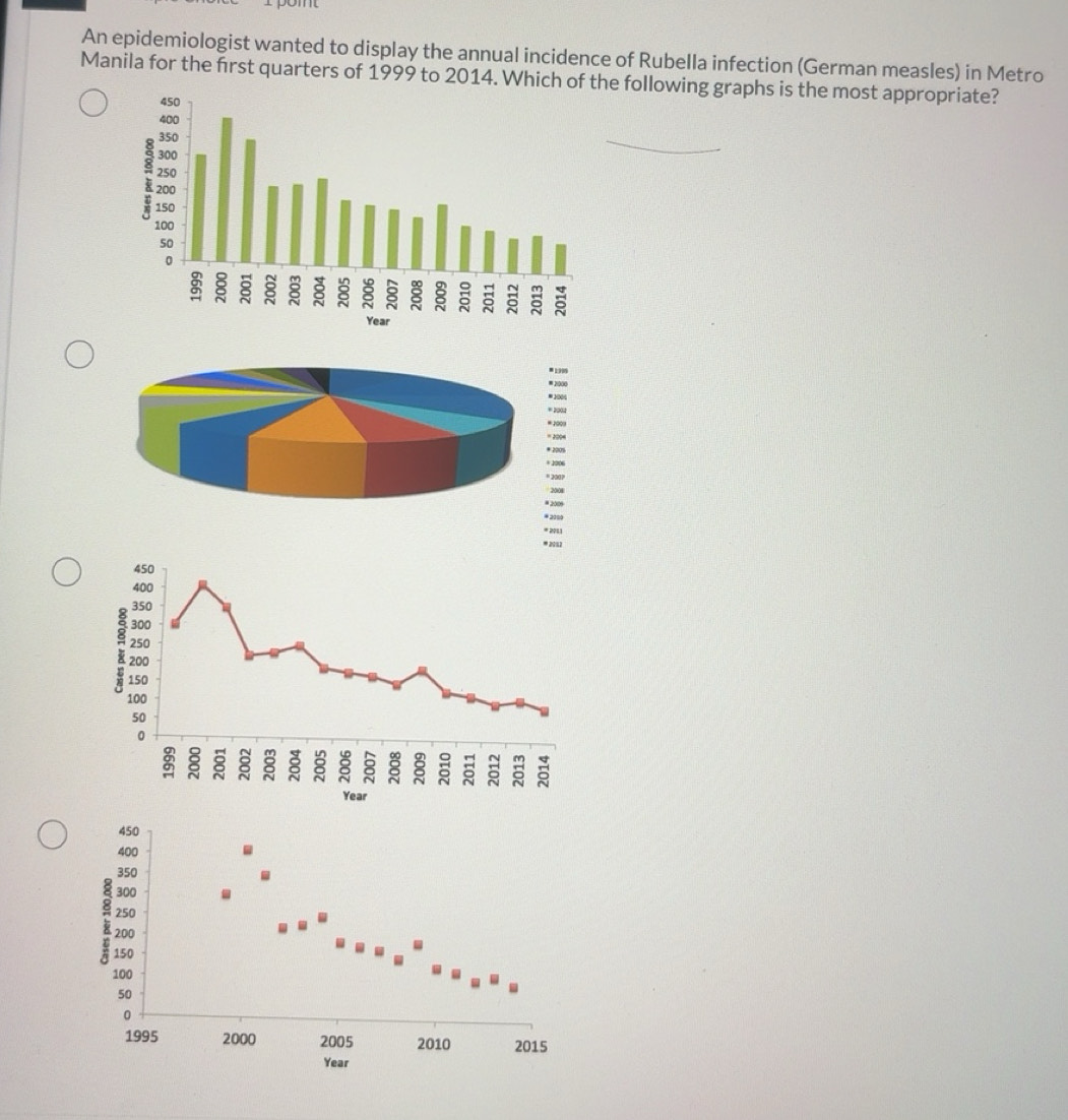 Solved: An epidemiologist wanted to display the annual incidence of ...
