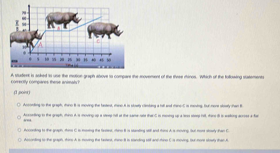 Solved: A student is asked to use the motion graph above to compare the ...