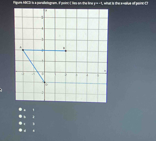 Solved: Figure ABCD is a parallelogram. If point C lies on the line y ...