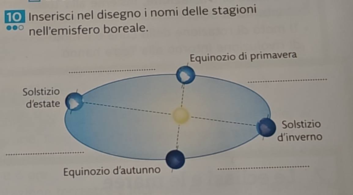 Risolto:Inserisci nel disegno i nomi delle stagioni nell'emisfero boreale.