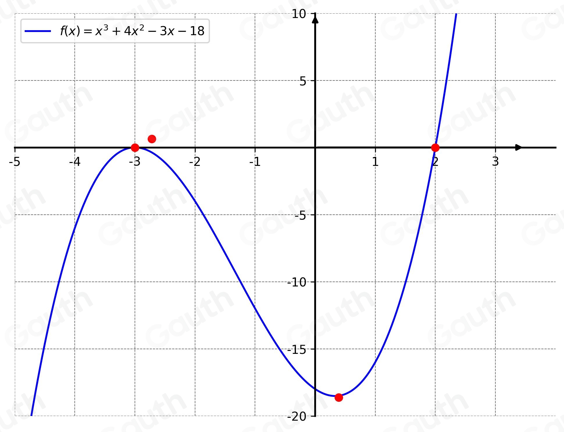 Solved: Technical mathematics 7 FET-Grade 12 Pre-June 2026 QUESTION 7 ...