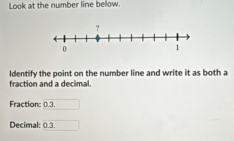 Solved: Look at the number line below. Identify the point on the number ...
