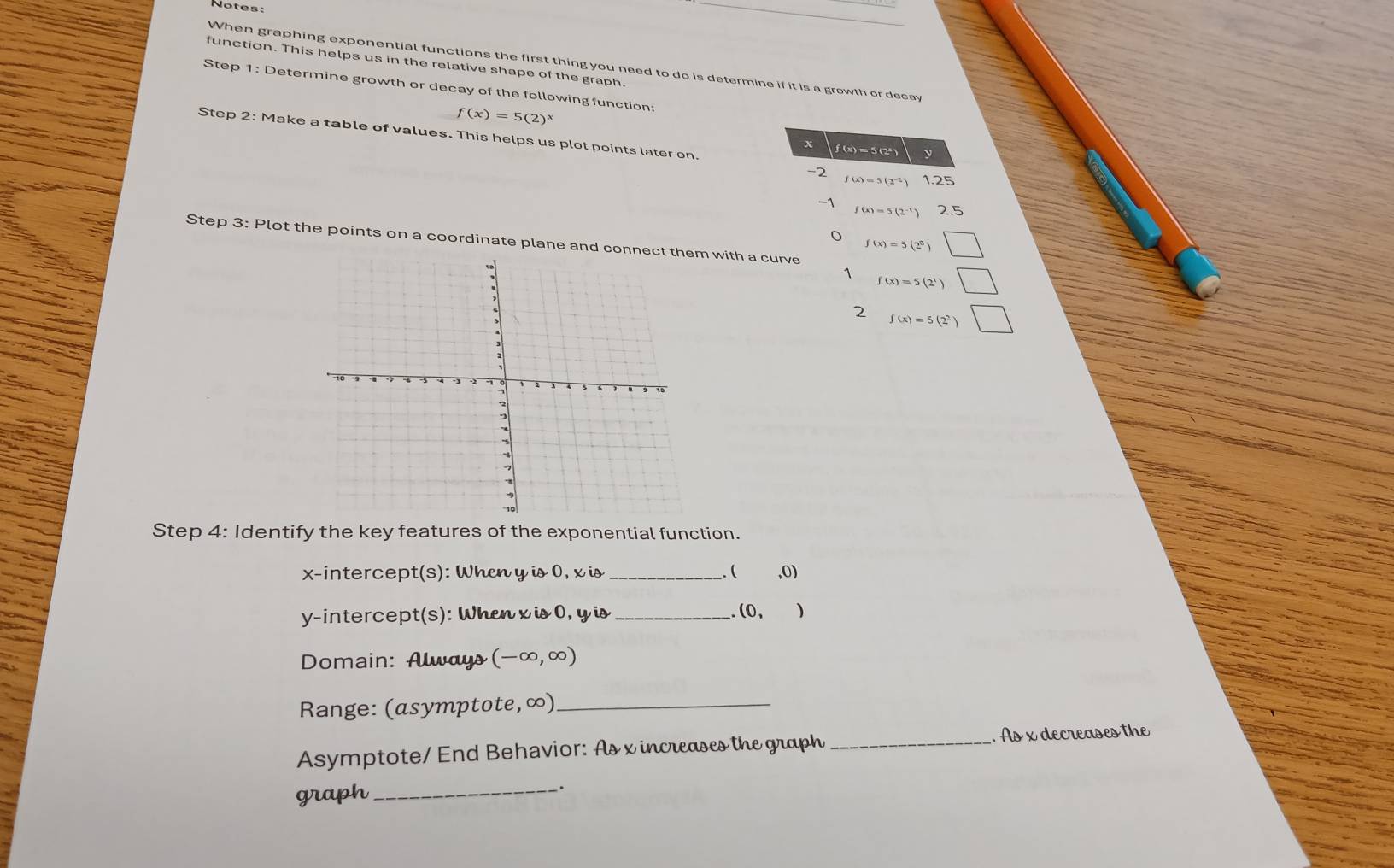 Solved: Notes: _ function. This helps us in the relative shape of the ...