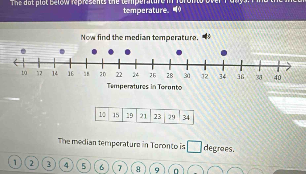 Solved: The dot plot below représents the temperature in Toronto over ...