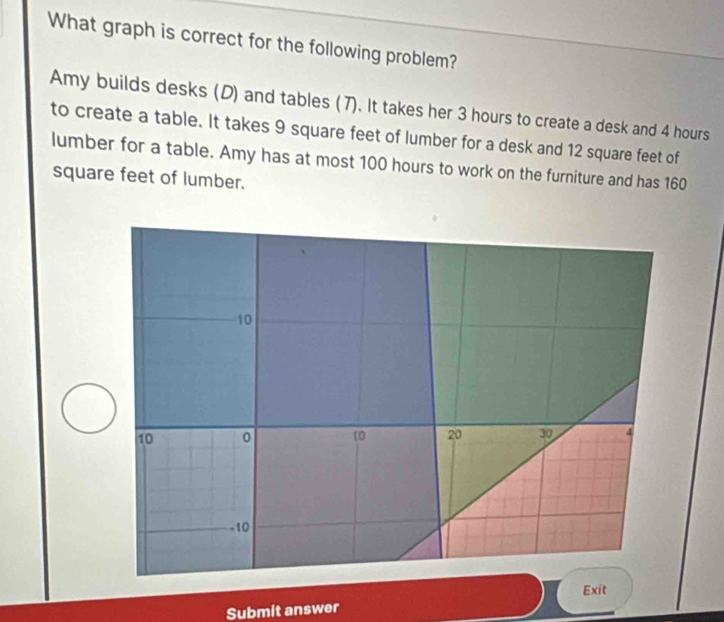 Solved: What graph is correct for the following problem? Amy builds ...