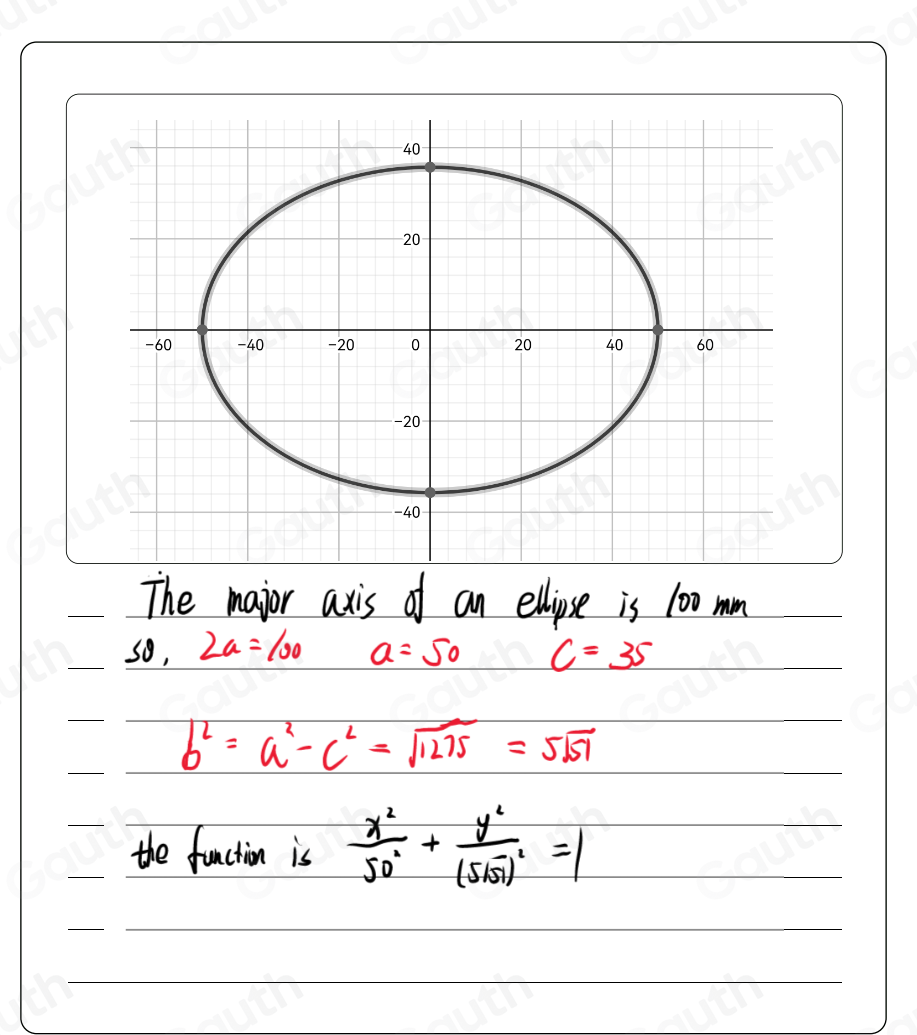 Solved: The major axis of an ellipse is 100 mm long and the foci are at ...