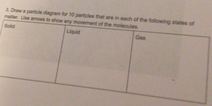 Solved: Draw a particle diagram for 10 particles that are in each of ...