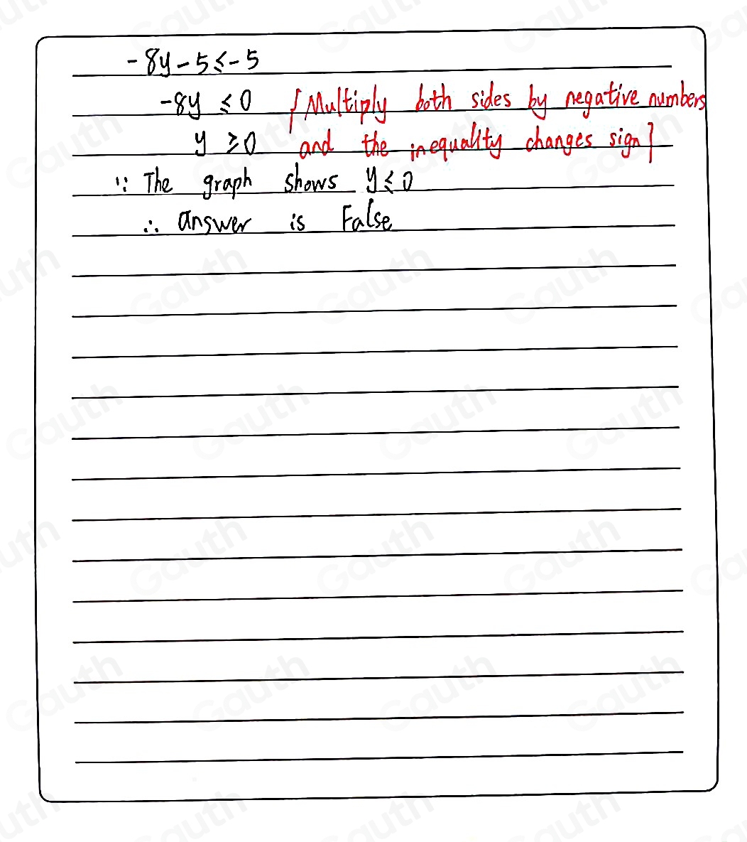 Solved: True or false: The graph shows the solution set of -8y-5≤ -5 ...