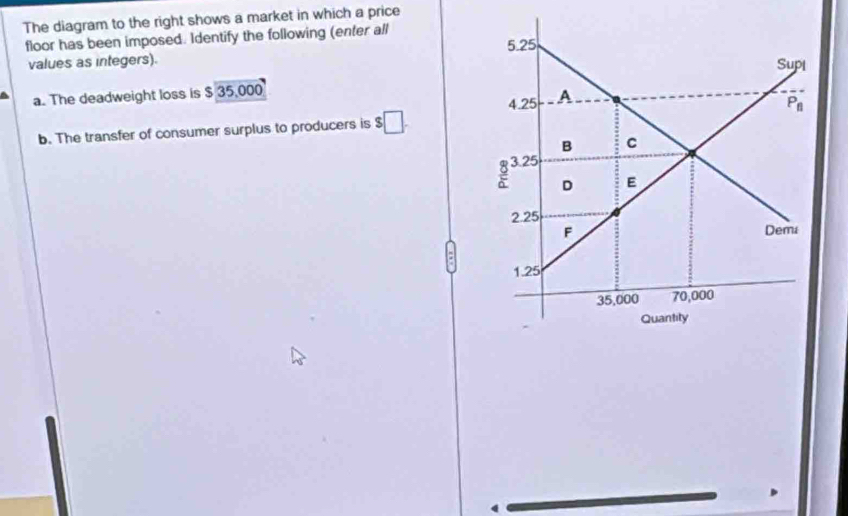 Solved: The diagram to the right shows a market in which a price floor ...