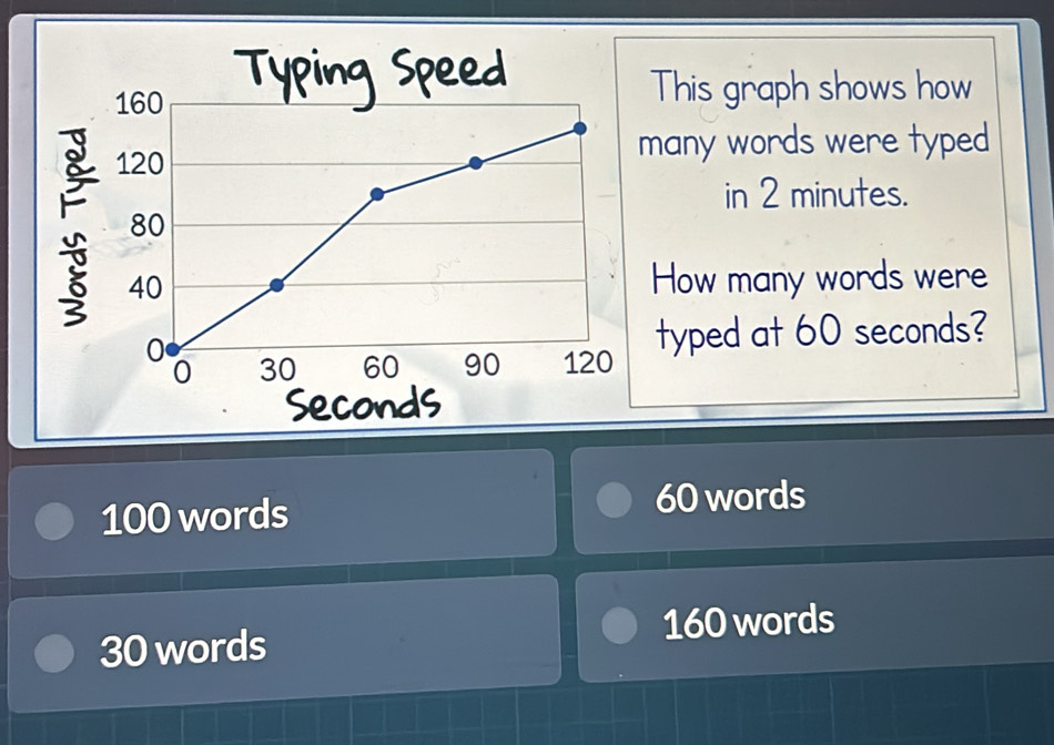Solved: Cooo 160 This graph shows how 120 many words were typed in 2 ...