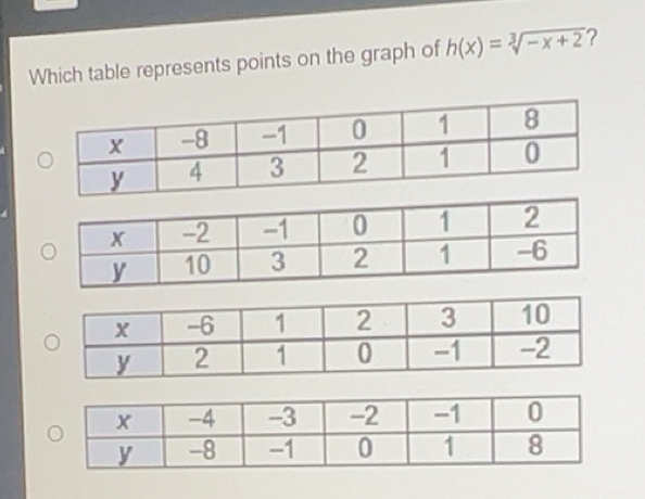 Solved: Which table represents points on the graph of h(x)=sqrt[3](-x+2 ...