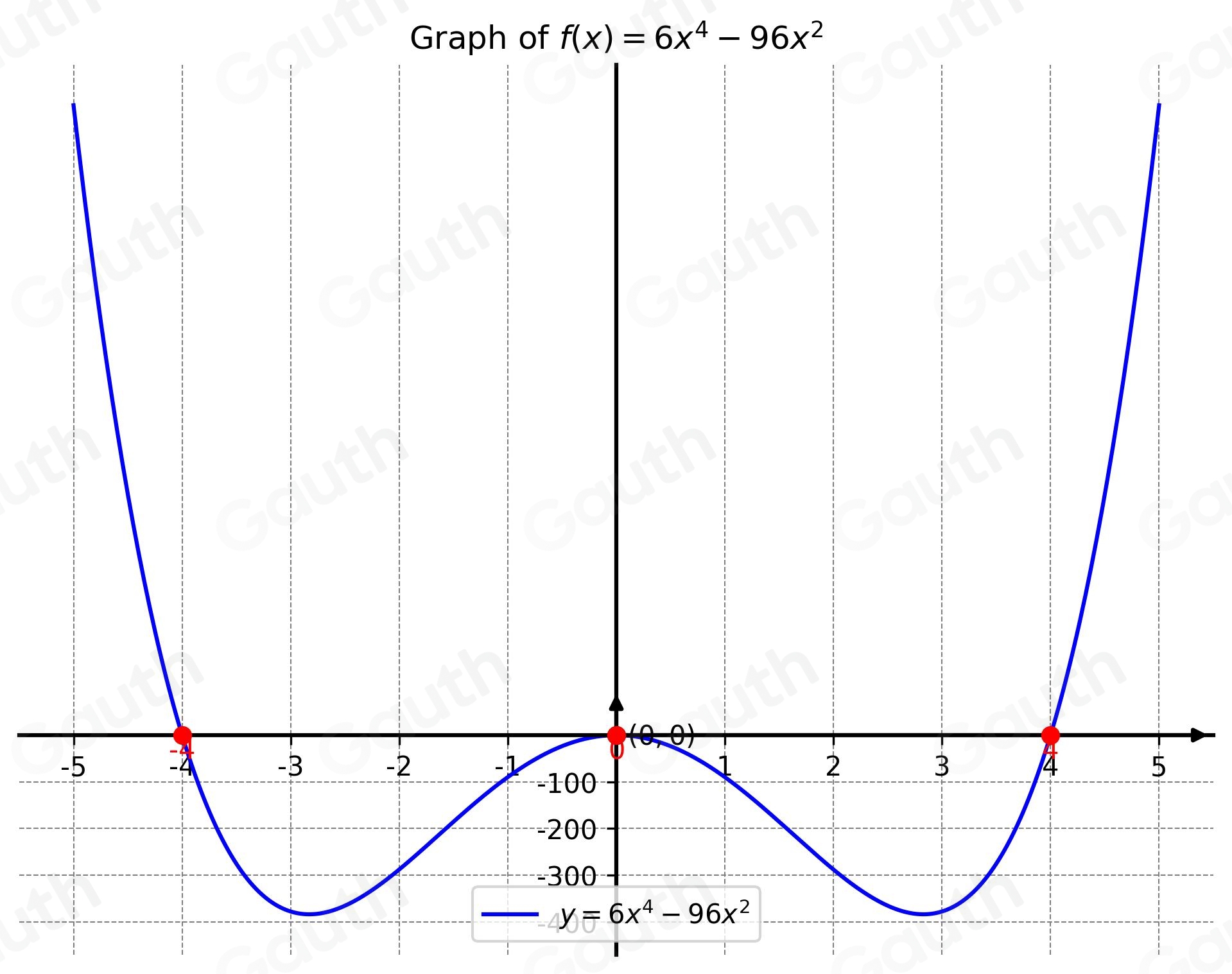 Solved: Use factoring to solve the polynomial equation. Check by ...