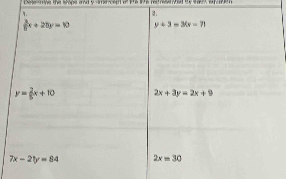 Solved: Determine the slope and y -intercept of the line represented by ...