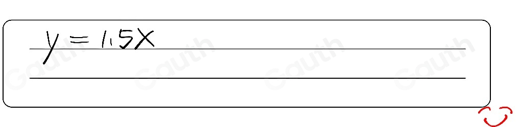 Solved: The point (6,9) is shown on the graph. Write an equation that ...