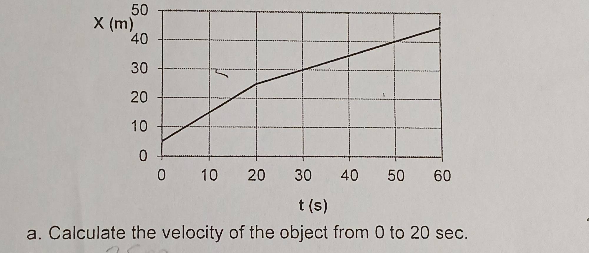 Solved: Calculate the velocity of the object from 0 to 20 sec. [Physics]