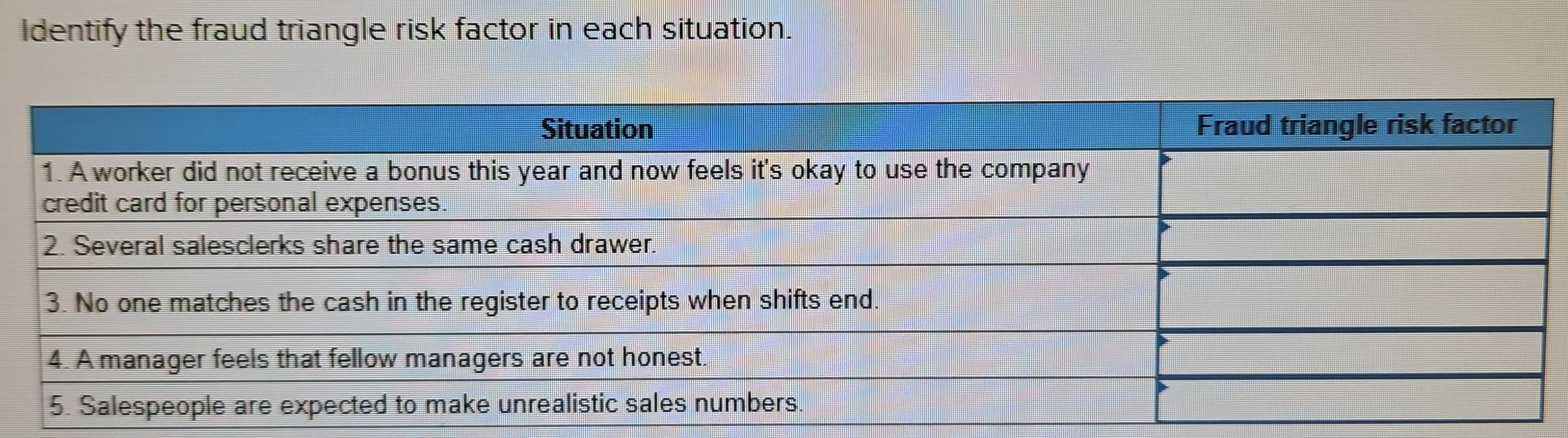 Solved: Identify the fraud triangle risk factor in each situation ...