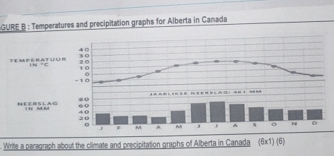 Solved: AGURE B : Temperatures and precipitation graphs for Alberta in ...