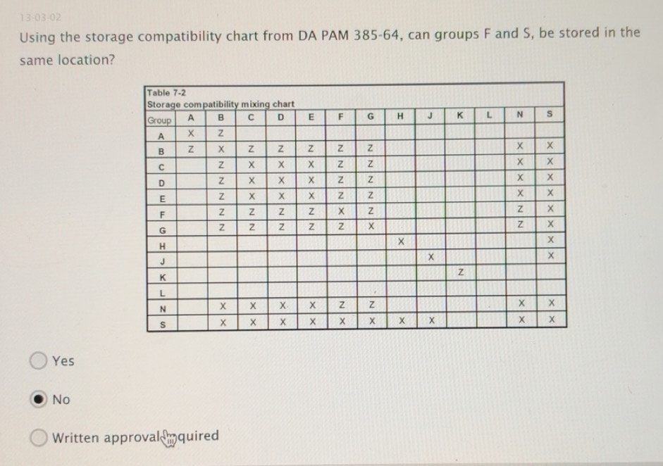 Gelöst:13-03-02 Using the storage compatibility chart from DA PAM 385 ...