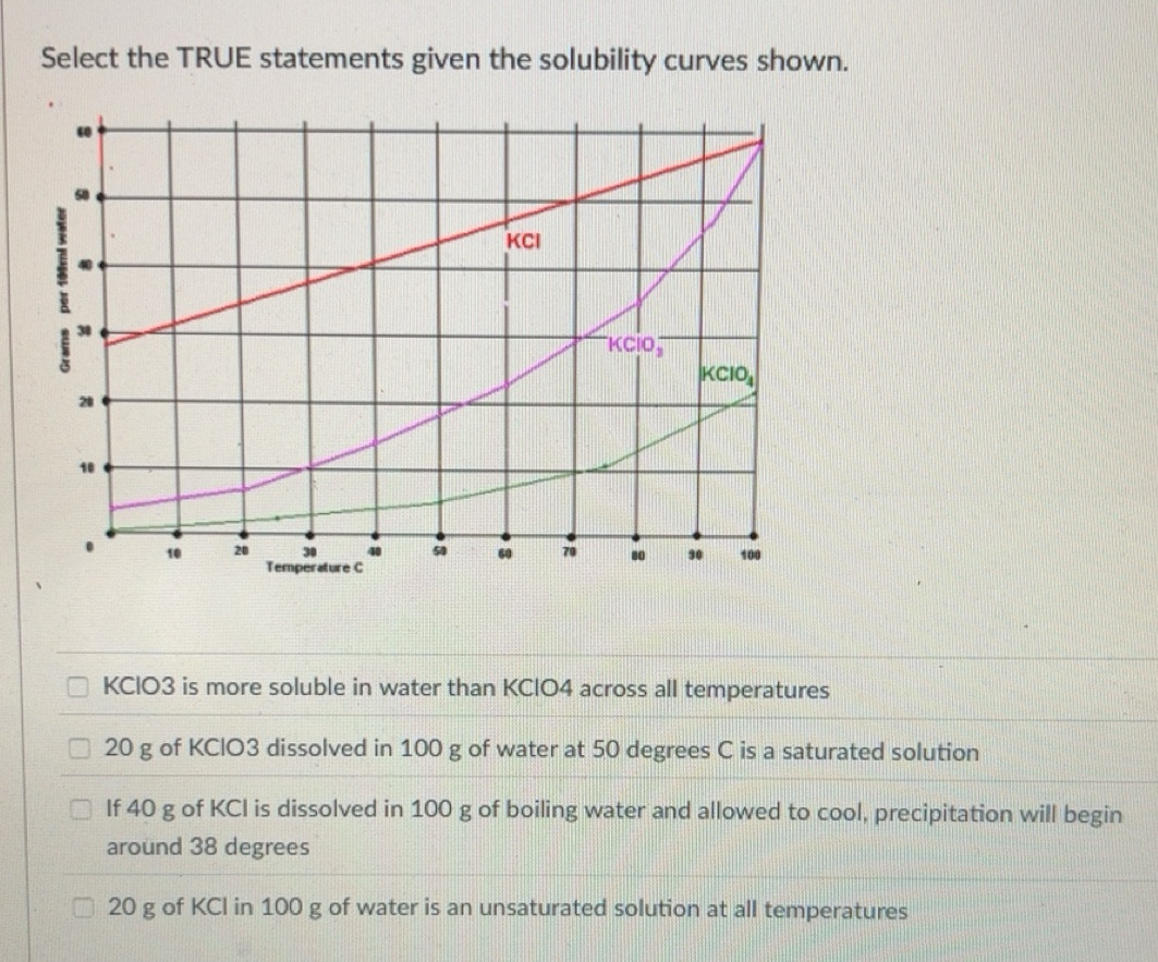 Solved: Select the TRUE statements given the solubility curves shown ...