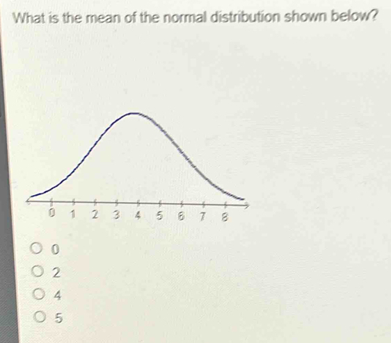 Solved: What is the mean of the normal distribution shown below? 0 2 4 ...