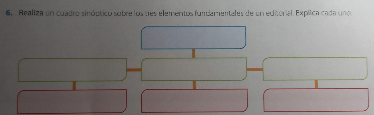 Resuelto:Realiza un cuadro sinóptico sobre los tres elementos fundamentales de un editorial. Explic