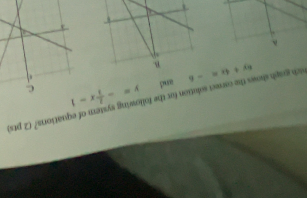 Solved: sich graph shows the correct solution for the following systemn ...