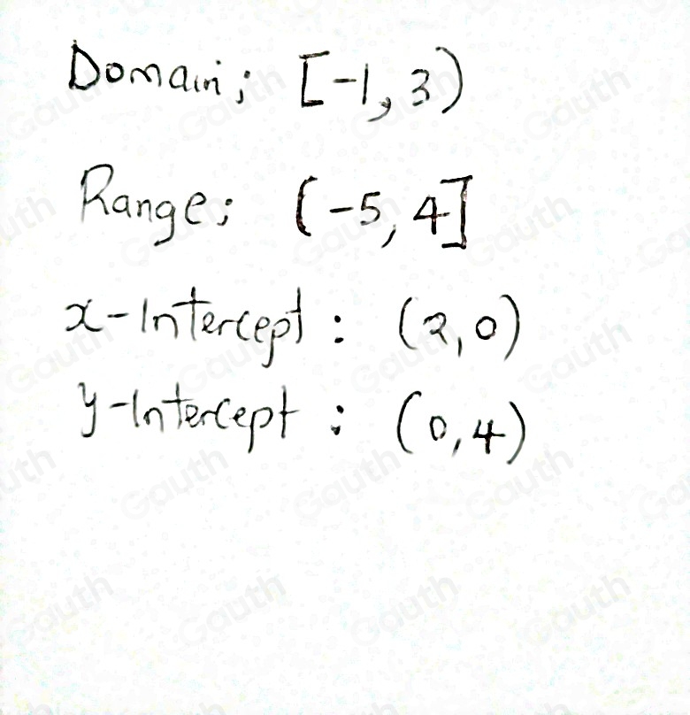Solved: Use the given graph to determine the function's domain, range ...