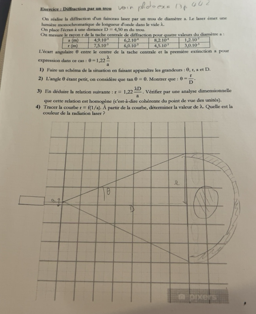 Résolu :Exercice : Diffraction par un trou On réalise la diffraction d ...