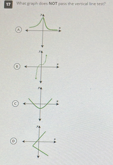 Solved: What graph does NOT pass the vertical line test? A B , x C D [Math]