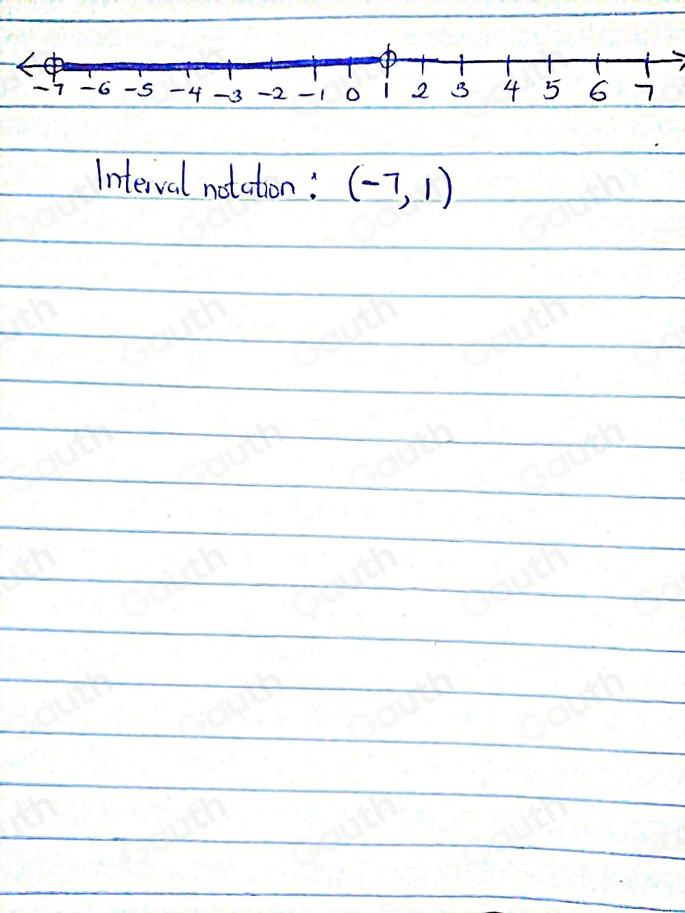 Solved: Graph the set x|-7≤ x≤ 1 on the number line. Then, write the ...
