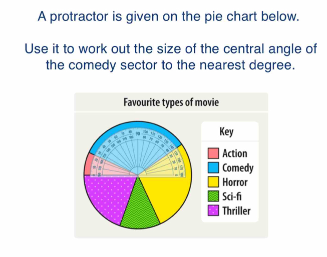 Solved: A protractor is given on the pie chart below. Use it to work ...