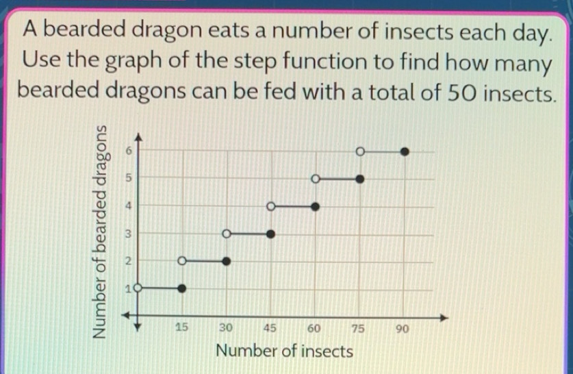 Solved: A bearded dragon eats a number of insects each day. Use the ...