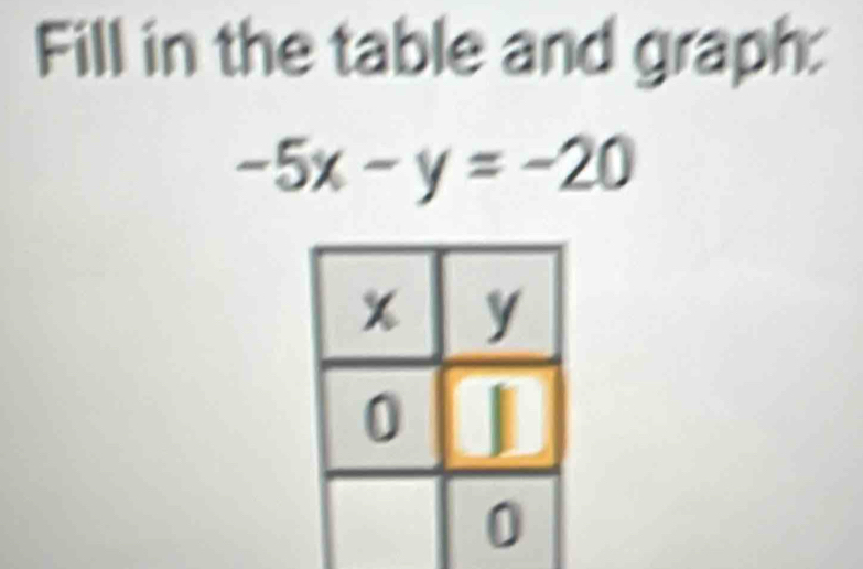Solved: Fill in the table and graph: -5x-y=-20 [Math]