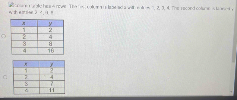 Solved: column table has 4 rows. The first column is labeled x with entries 1, 2, 3, 4. The ...