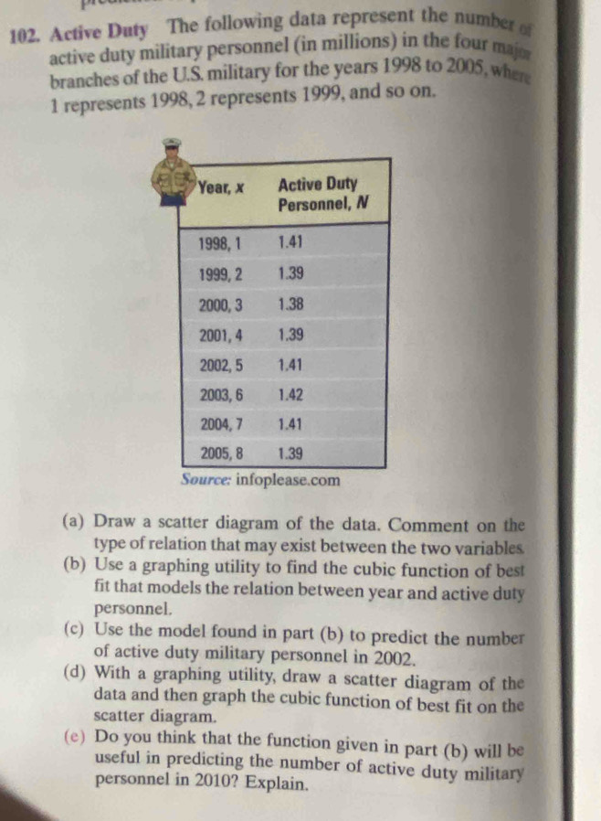 Solved: Active Duty The following data represent the number of active ...