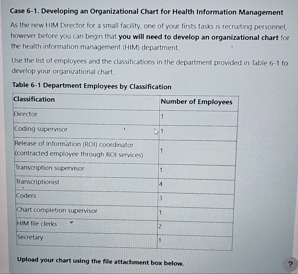 Solved: Case 6-1. Developing an Organizational Chart for Health ...